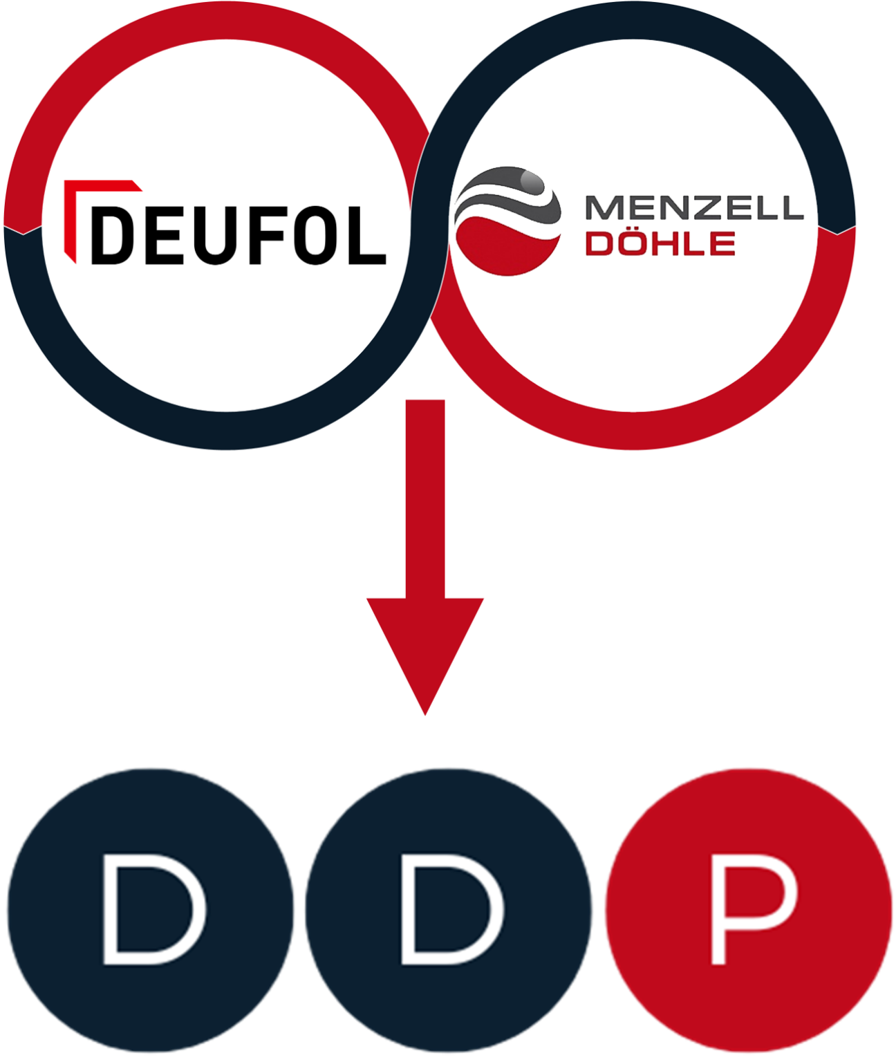 Your partner for project logistics | DEUFOL Döhle Projects