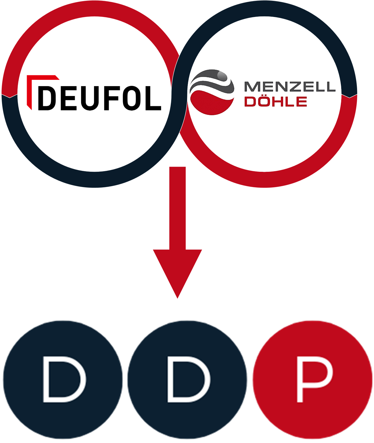 Your partner for project logistics | DEUFOL Döhle Projects
